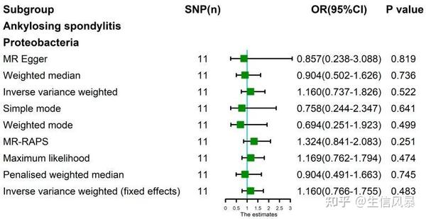 孟德尔随机化+肠道菌群联合 - 知乎
