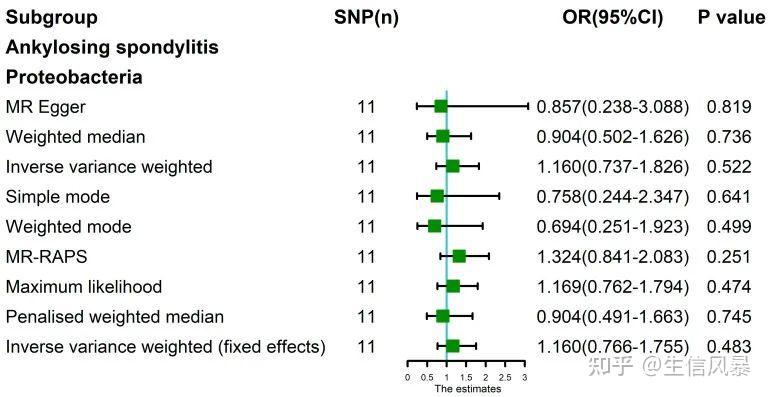 孟德尔随机化+肠道菌群联合 - 知乎