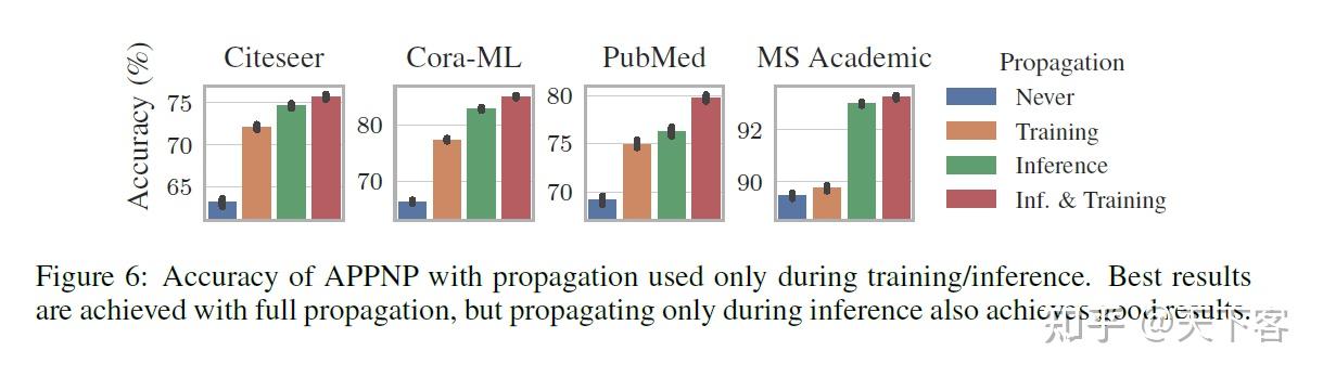 论文笔记：ICLR'19 Predict Then Propagate: Graph Neural Networks Meet Personalized PageRank - 知乎