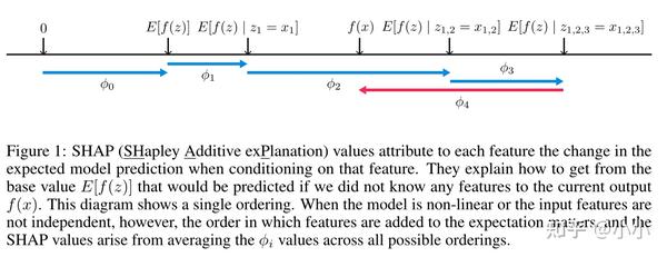论文阅读 SHAP - 知乎