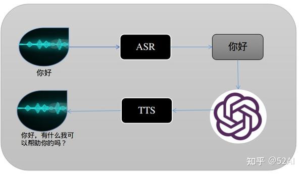 ASR & TTS - 知乎