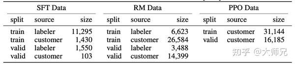 ChatGPT/InstructGPT详解 - 知乎