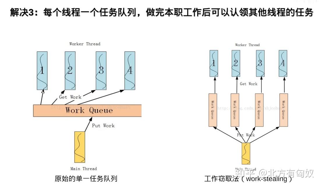 C++高性能编程笔记（第6讲 intelTBB入门） - 知乎
