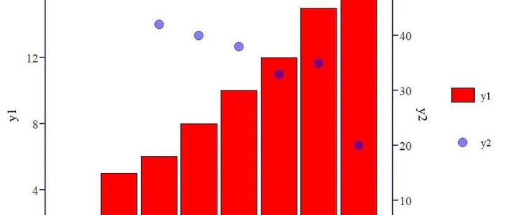 R可视化——ggplot2包中双y轴图形的绘制 - 知乎