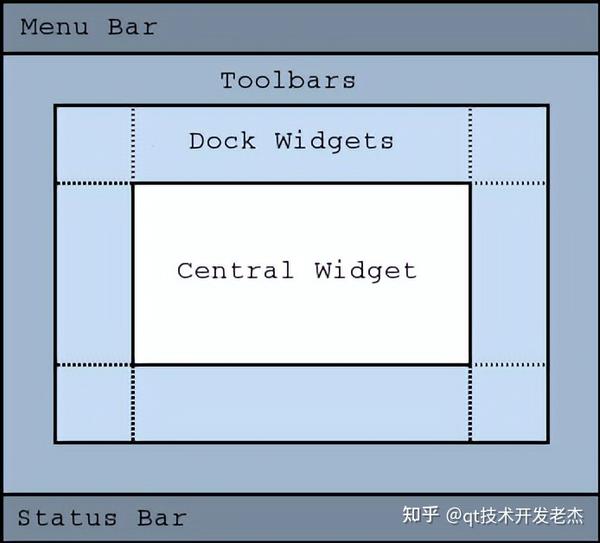 QT中QMainWindow、QWidget、QDialog - 知乎