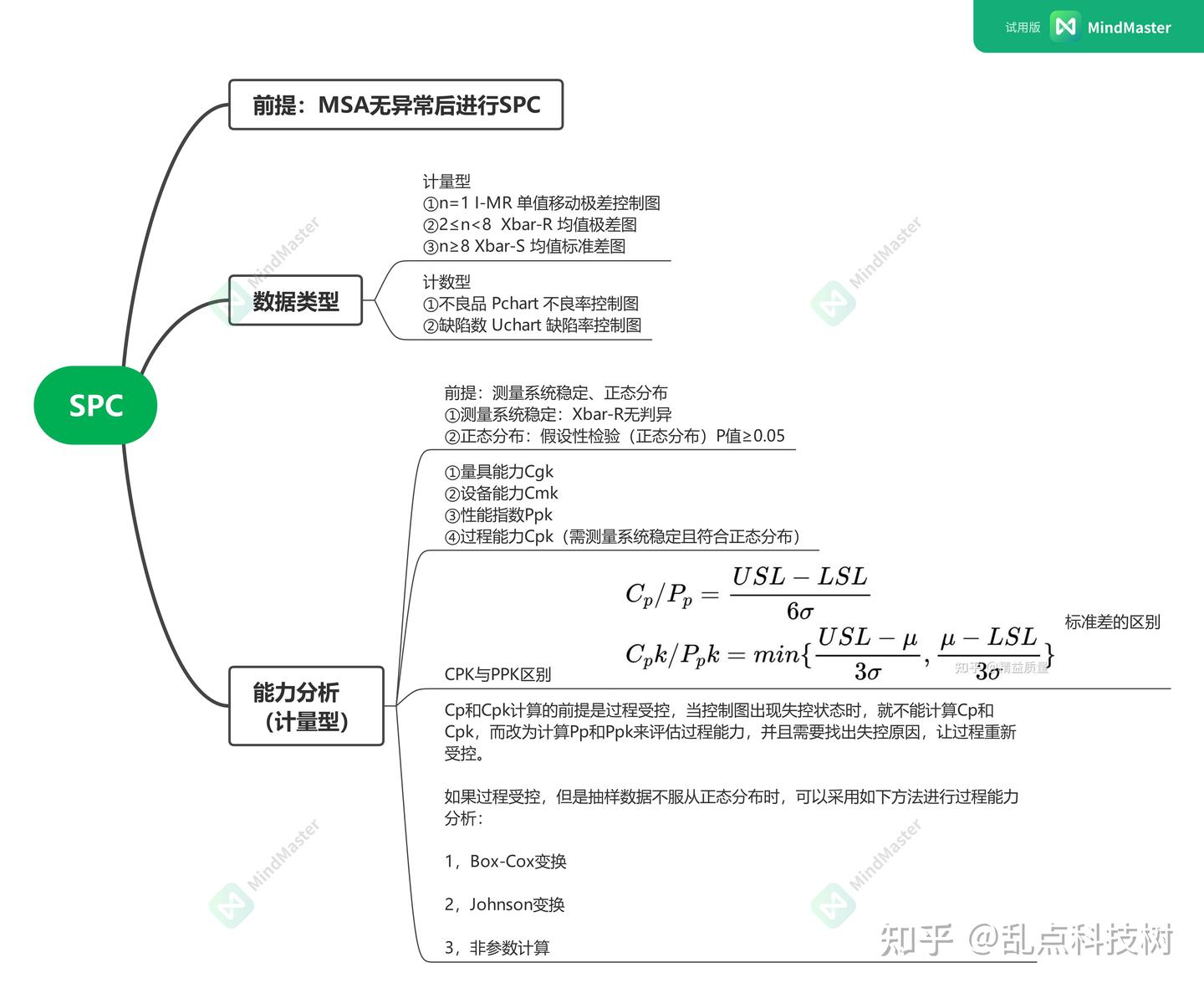 只需两张图，让你明白MSA与SPC的思维逻辑 - 知乎