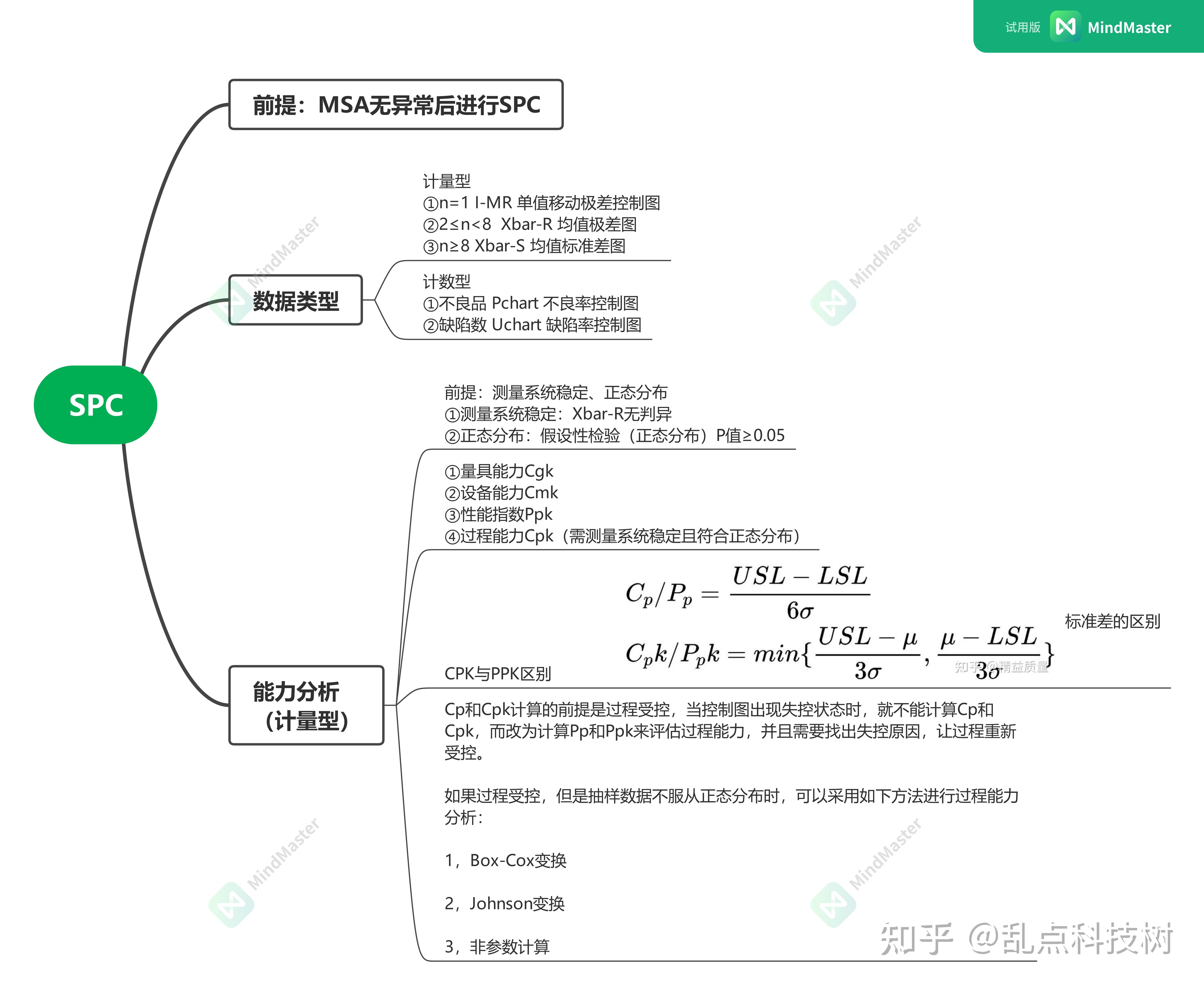 只需两张图，让你明白MSA与SPC的思维逻辑 - 知乎