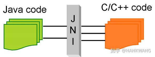 Android之SPI读写 - 知乎