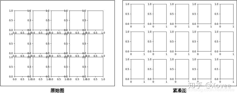 Matplotlib 常用画图命令总结：使用 Python 在论文中画出一手漂亮的数据图 知乎