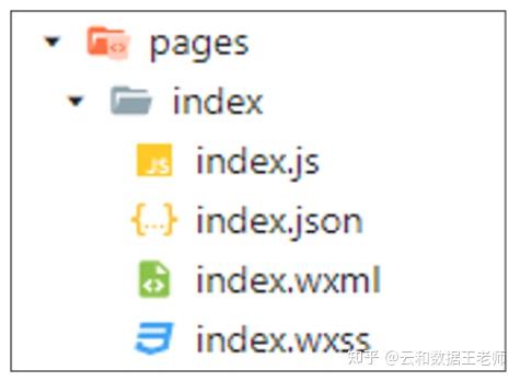 微信小程序的页面由哪几部分组成？ - 知乎