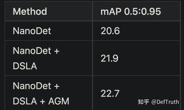 [推理部署]🔥升级版NanoDet-Plus MNN/TNN/NCNN/ONNXRuntime C++工程记录 - 知乎