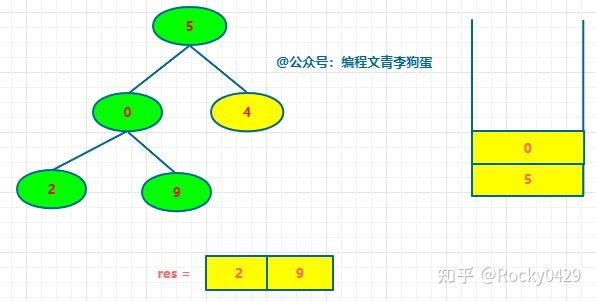 图解！玩转二叉树遍历（非递归） - 知乎