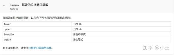 quadprog二次规划函数 - 知乎