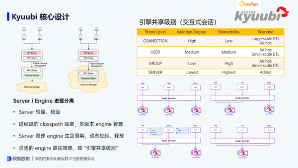 坦白局！网易数帆解读 Apache Kyuubi 1.8 特性 - 知乎