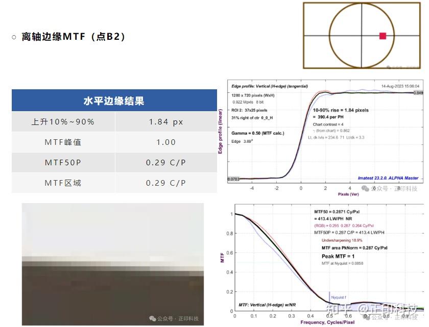 ISO 8600·内窥镜成像测试解读：清晰度Sharpness和MTF - 知乎