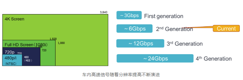 干货分享 | 车载GMSL/FPD-LINK总线测试挑战及解决方案 - 知乎