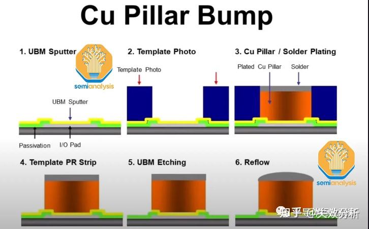 一文看懂CoWoS工艺 - 知乎
