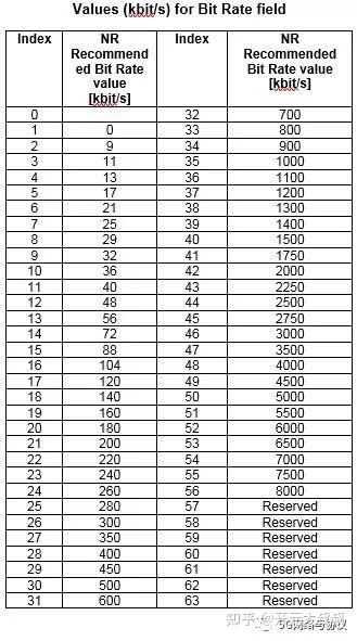 5G中的MAC CE小结 - 知乎