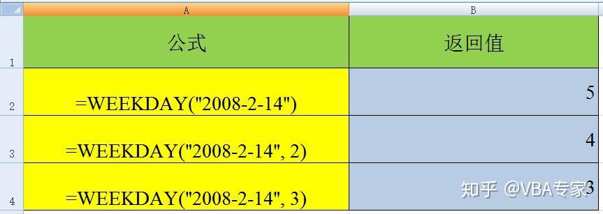 日期和时间函数之五：TODAY、WEEKDAY、WEEKNUM - 知乎