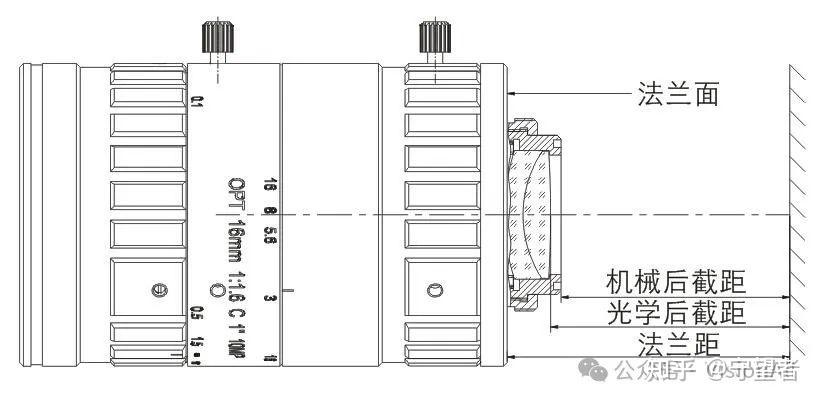 机器视觉之镜头成像原理及特性 - 知乎