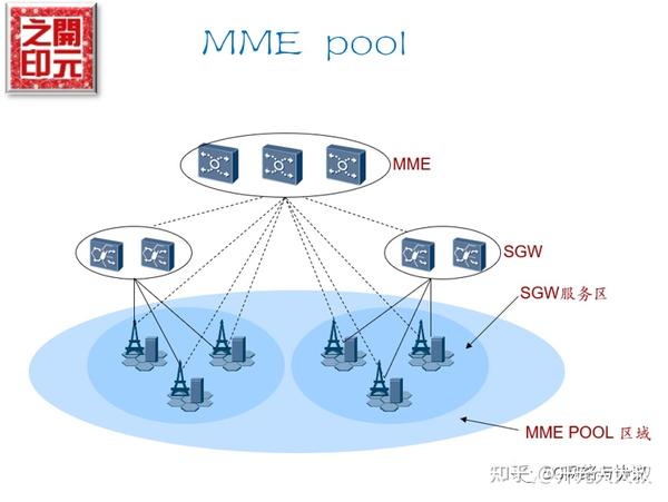 2G/3G/4G/5G网络“颈”部接口设计与方案演进回顾 - 知乎
