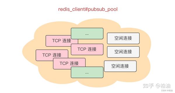 redis 发布订阅（PubSub），深入解读 - 知乎