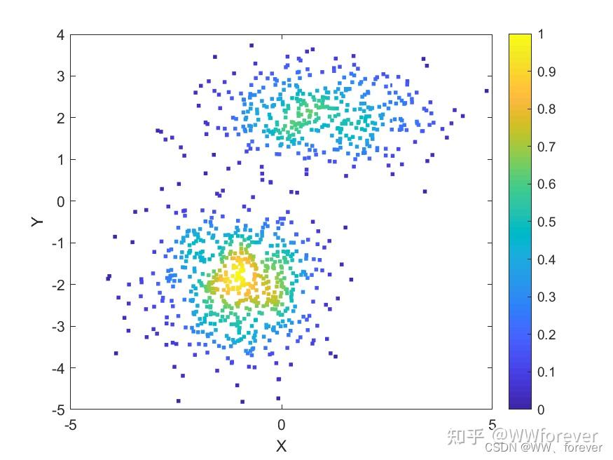 MATLAB绘制SCI插图系列-2散点密度图 - 知乎