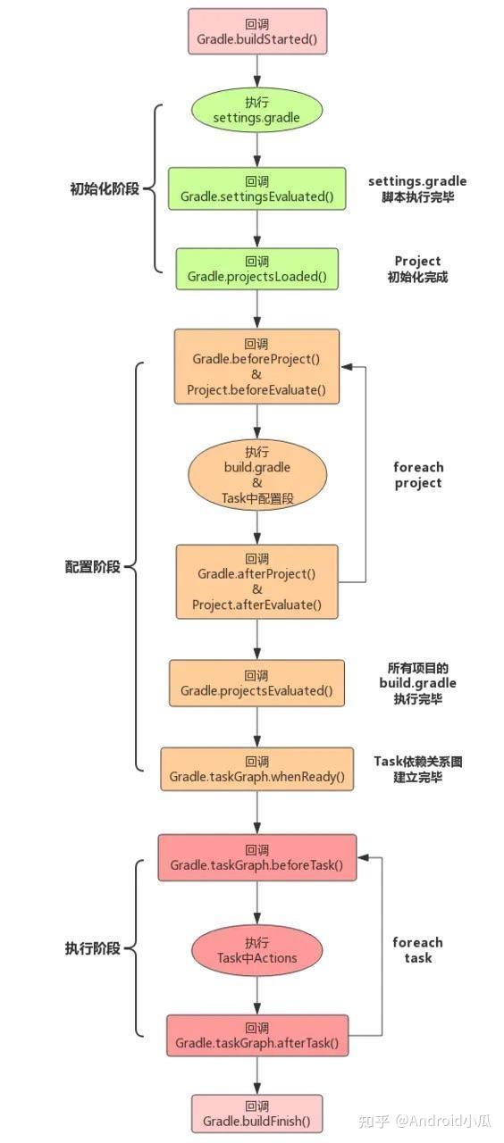 从Gradle生命周期到自定义Task挂接到Build构建流程全解 - 知乎