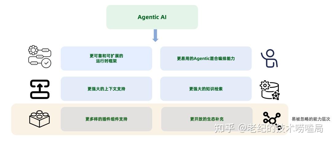 Agentic AI, 基于 Dify x OceanBase 的实践 - 知乎