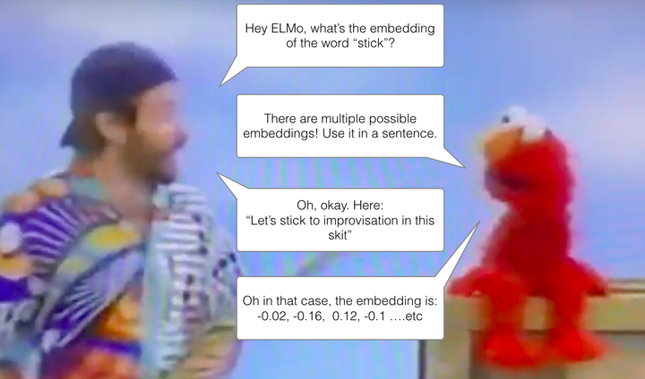 ELMo 详解 - 知乎