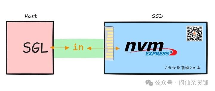 NVMe数据地址描述方式之SGL - 知乎