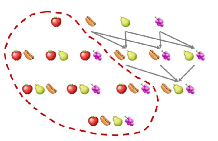 Association Rule and Apriori Algorithm - 知乎