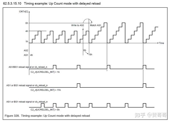 S32K324芯片学习笔记-实时控制系统-eMIOS - 知乎