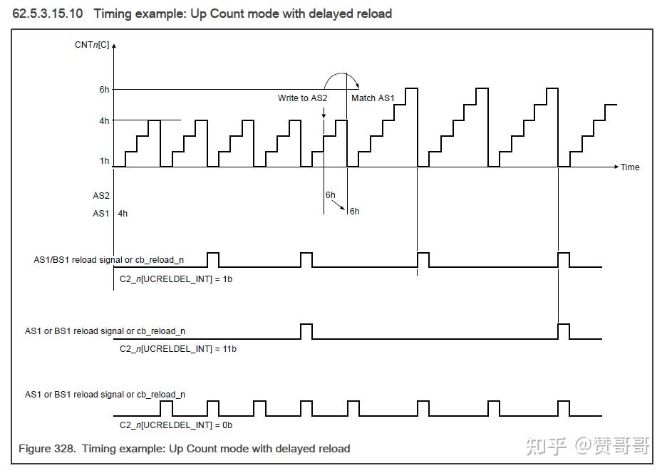 S32K324芯片学习笔记-实时控制系统-eMIOS - 知乎
