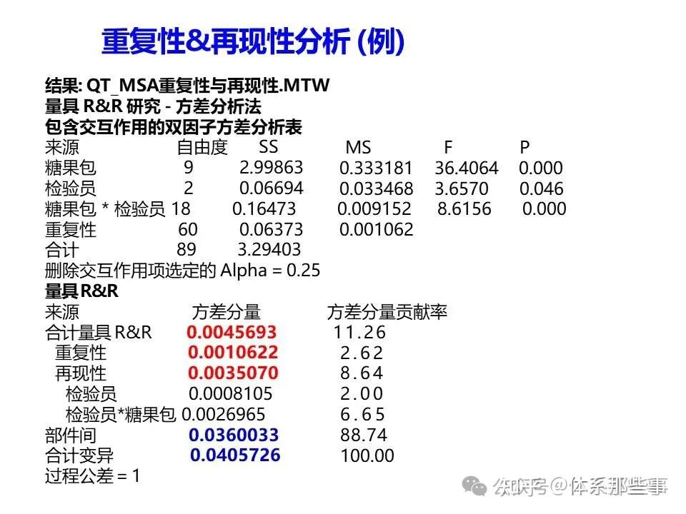 MSA测量系统分析（附ppt） - 知乎