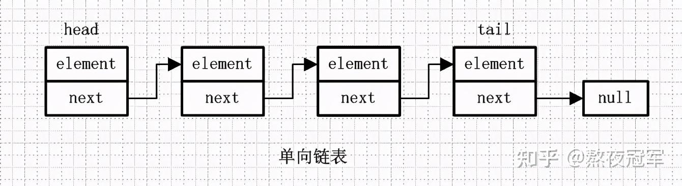 不怕面试再问HashMap，一次彻底地梳理（原理+手写实现） - 知乎