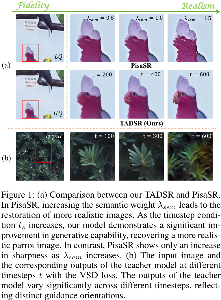 TADSR：感知时间步的单步扩散网络，实现可控的真实图像超分 - 知乎