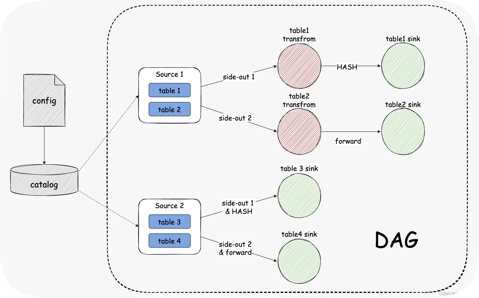解读重要功能特性：新手入门 Apache SeaTunnel CDC - 知乎
