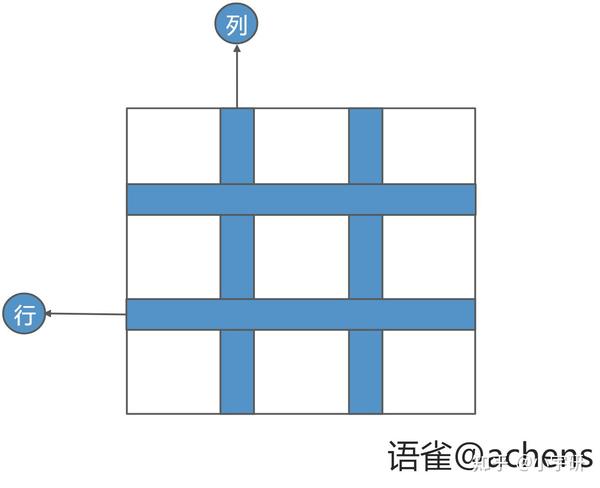 Grid 全面学习！ 知乎