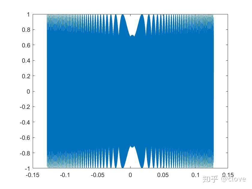 HFM的Matlab代码 - 知乎