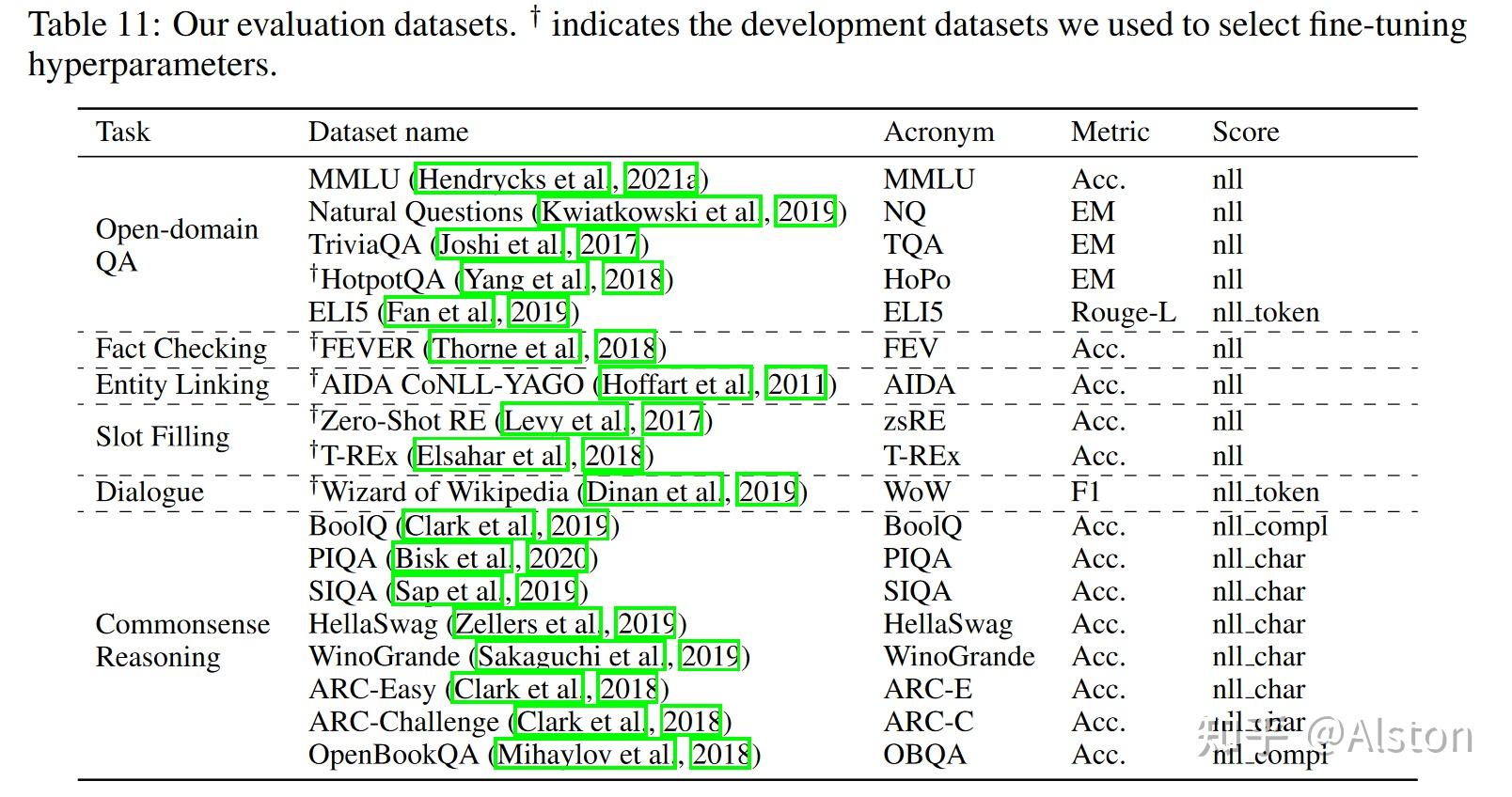 RA-DIT: Retrieval-Augmented Dual Instruction Tuning - 知乎