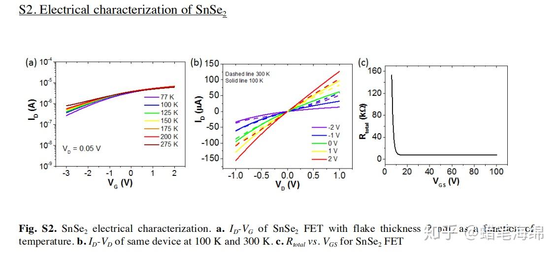WSe2 / SnSe2异质结构2D-2D隧穿场效应晶体管 - 知乎