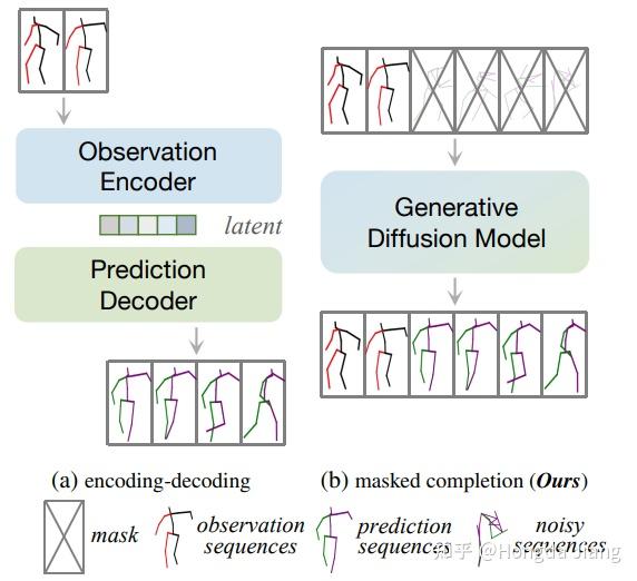 Diffusion model + character animation（2023.10.30已更新） - 知乎