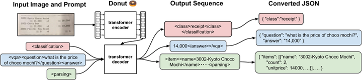 [论文] Donut: OCR-free Document Understanding Transformer - 知乎