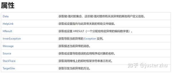 C#自定义异常 - 知乎