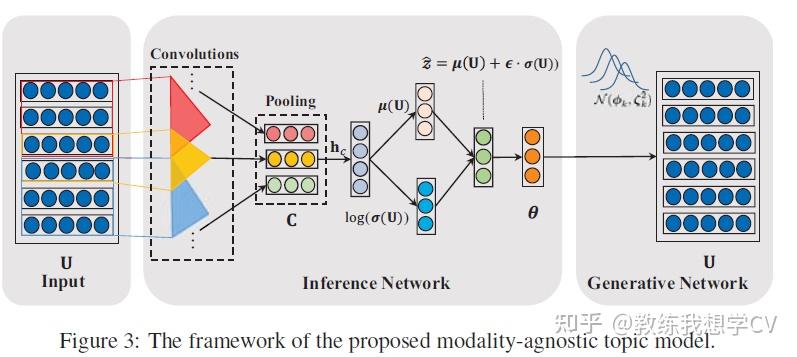 Multimodal Topic-Enriched Auxiliary Learning for Depression Detection - 知乎