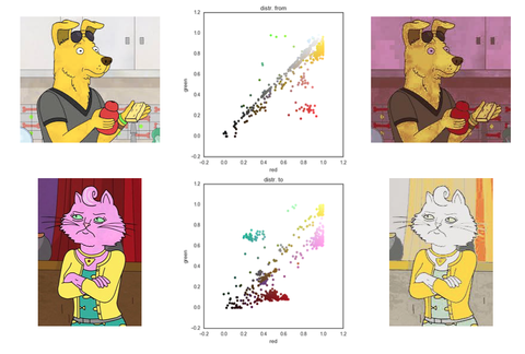 Self-labelling via simultaneous clustering and representation learning - 知乎