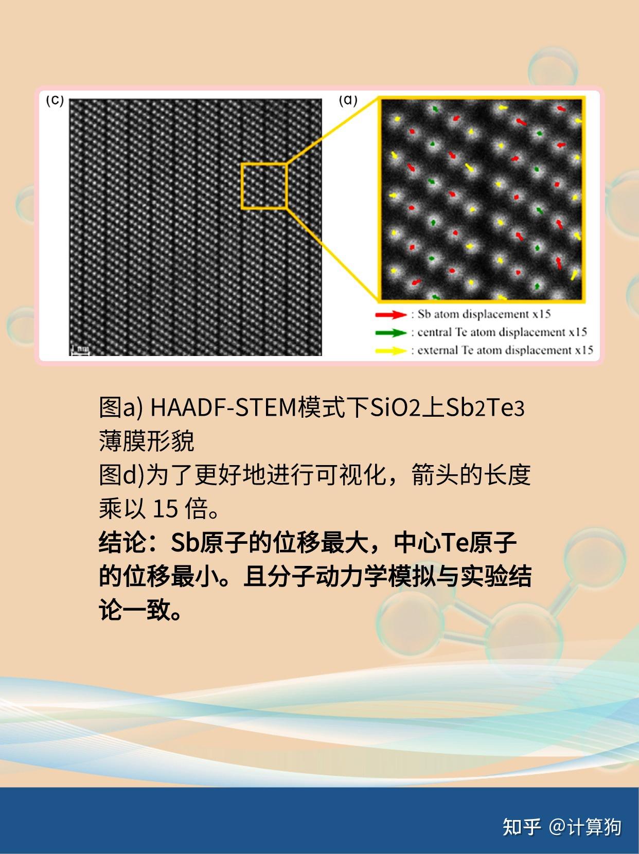 HAADF-STEM数据处理 - 知乎