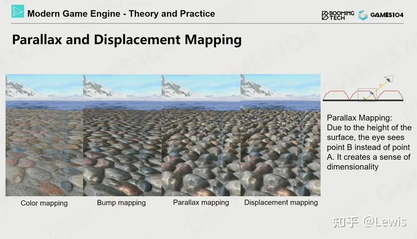 Unity GPU Driven + PCG 学习之旅一 - 知乎