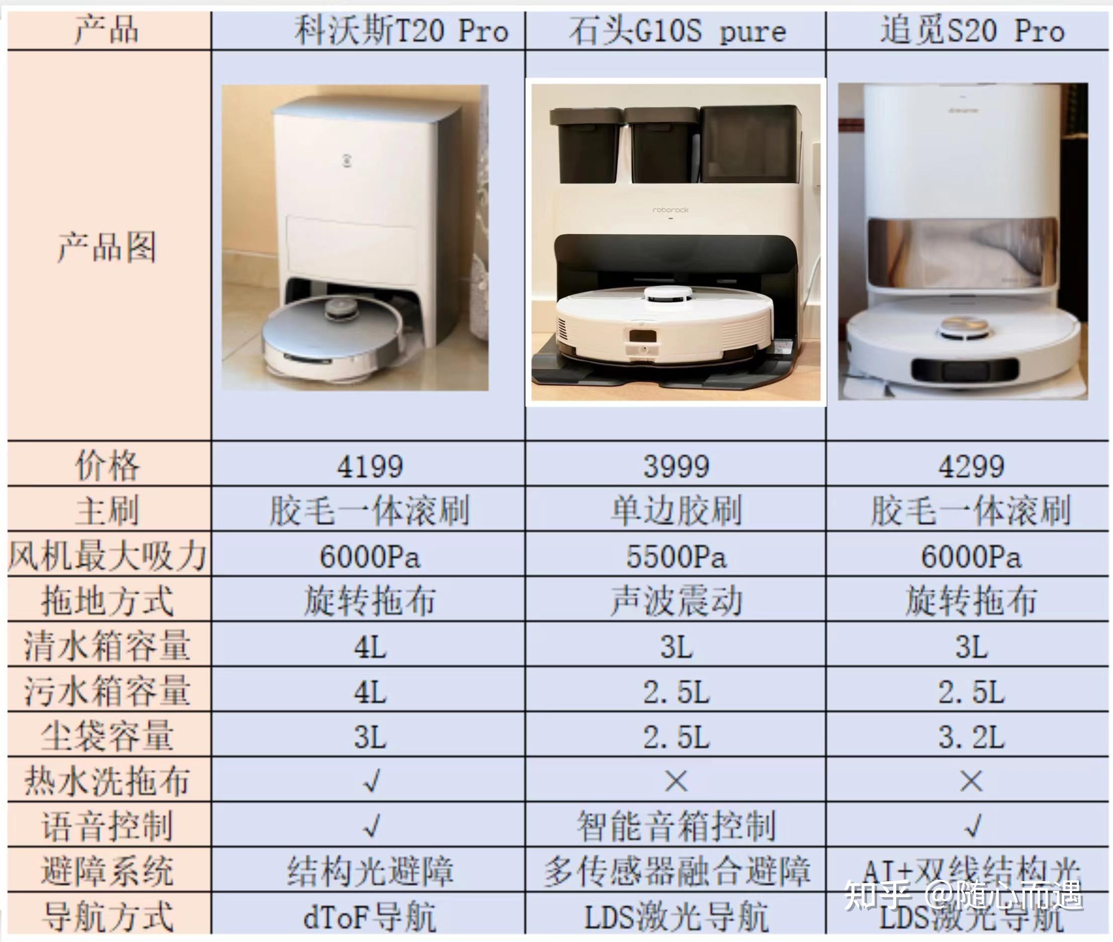2023年新款扫地机器人哪家强？科沃斯T20 pro、石头G10S pure 还是追觅S20 pro?
